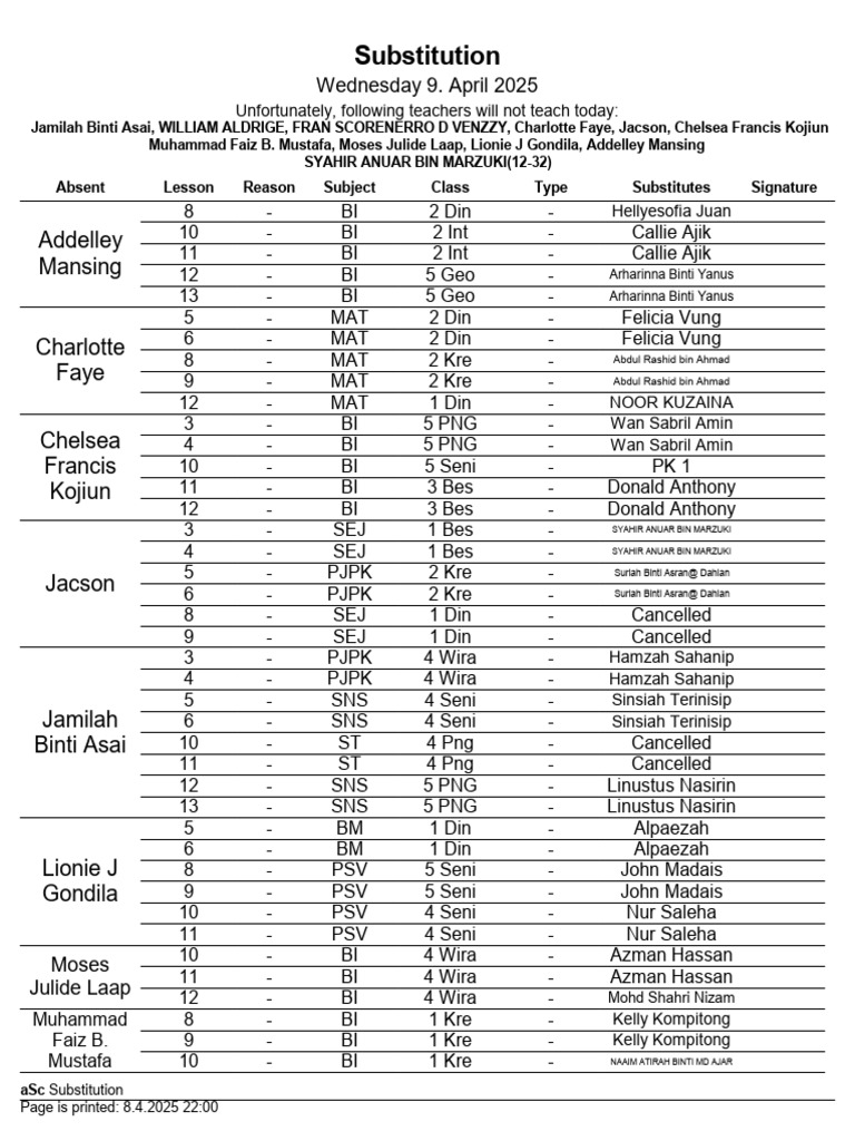 Substitution: Addelley Mansing | PDF