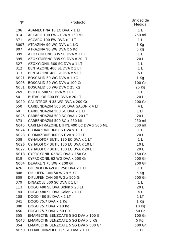 Unidad Empaque Productos DVA | PDF