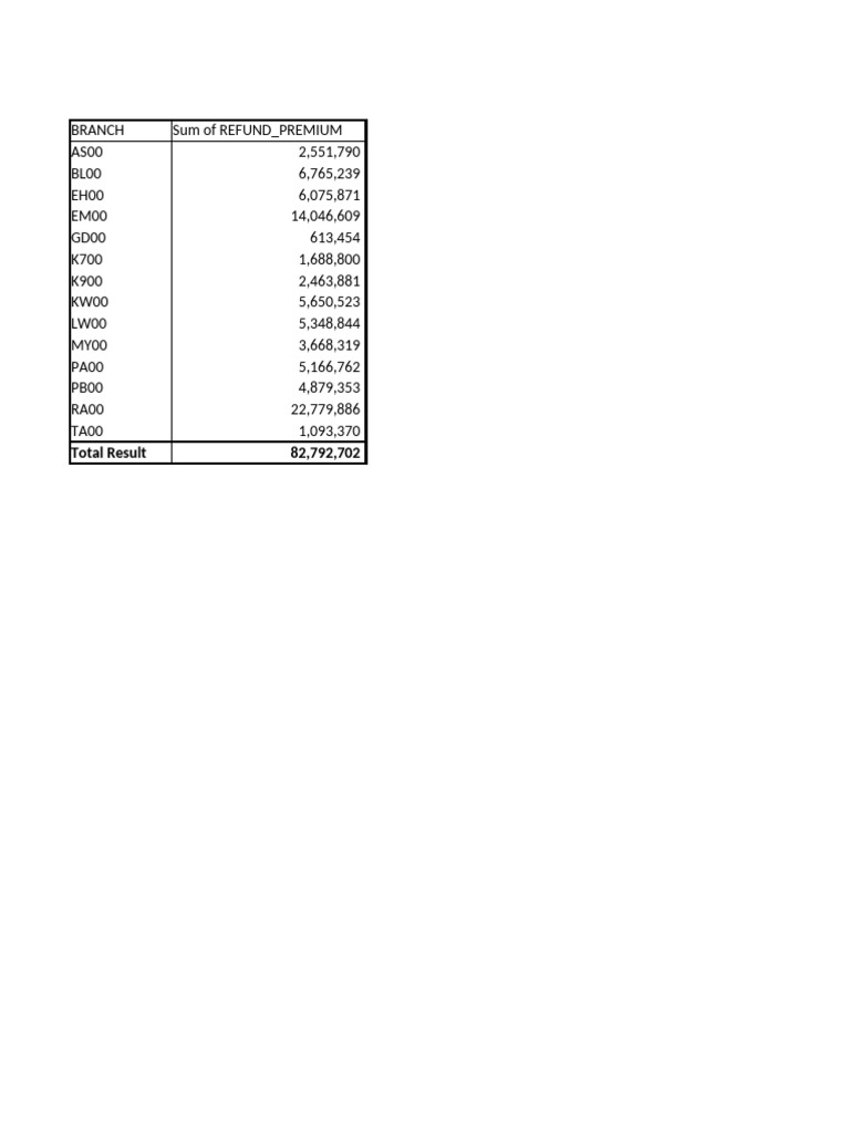 Refund Register (Total) | PDF