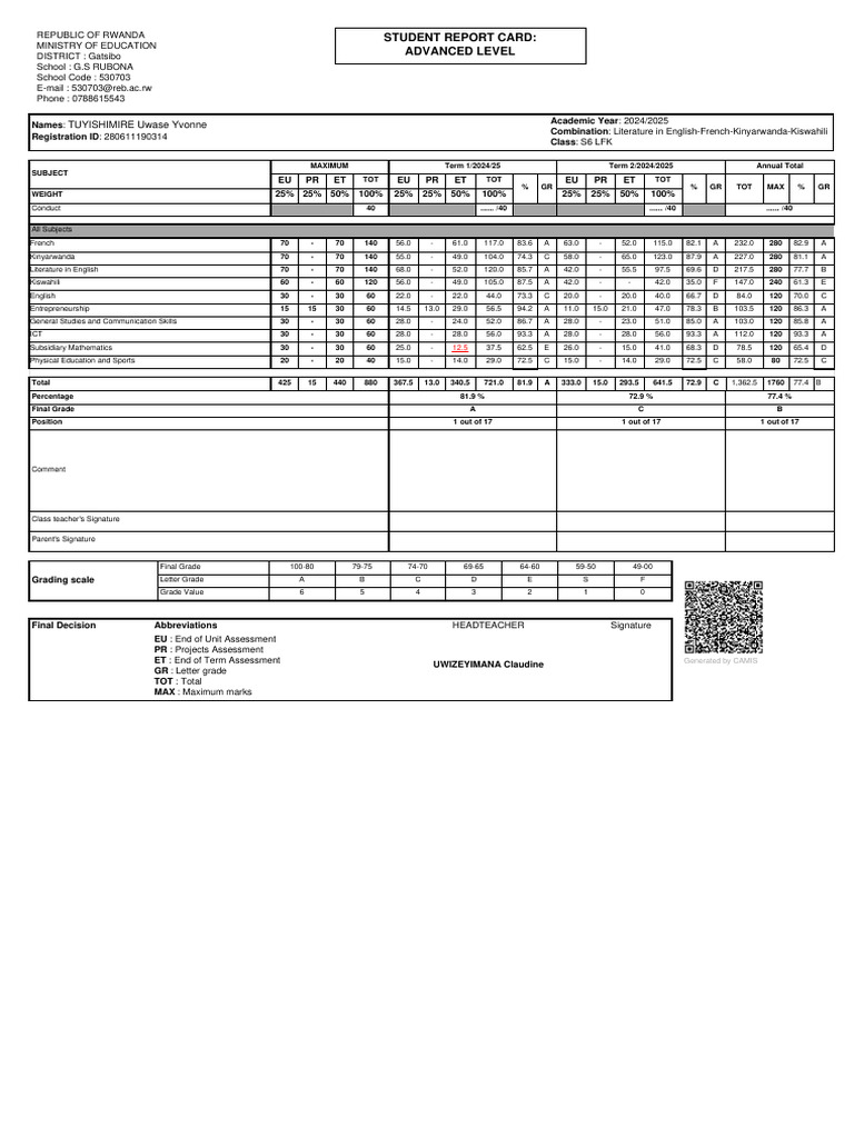 S6 LFK Student Report Cards 2024/2025 | PDF | Educational Assessment ...