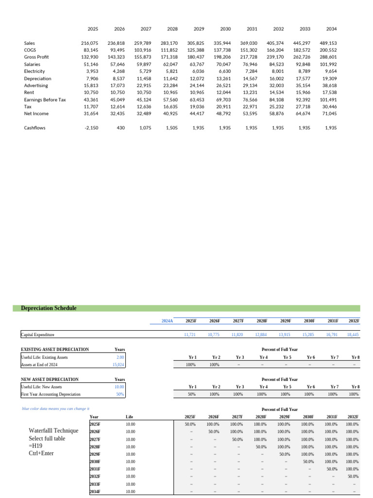 Financial Modelling Kingston | PDF | Depreciation | Gross Income