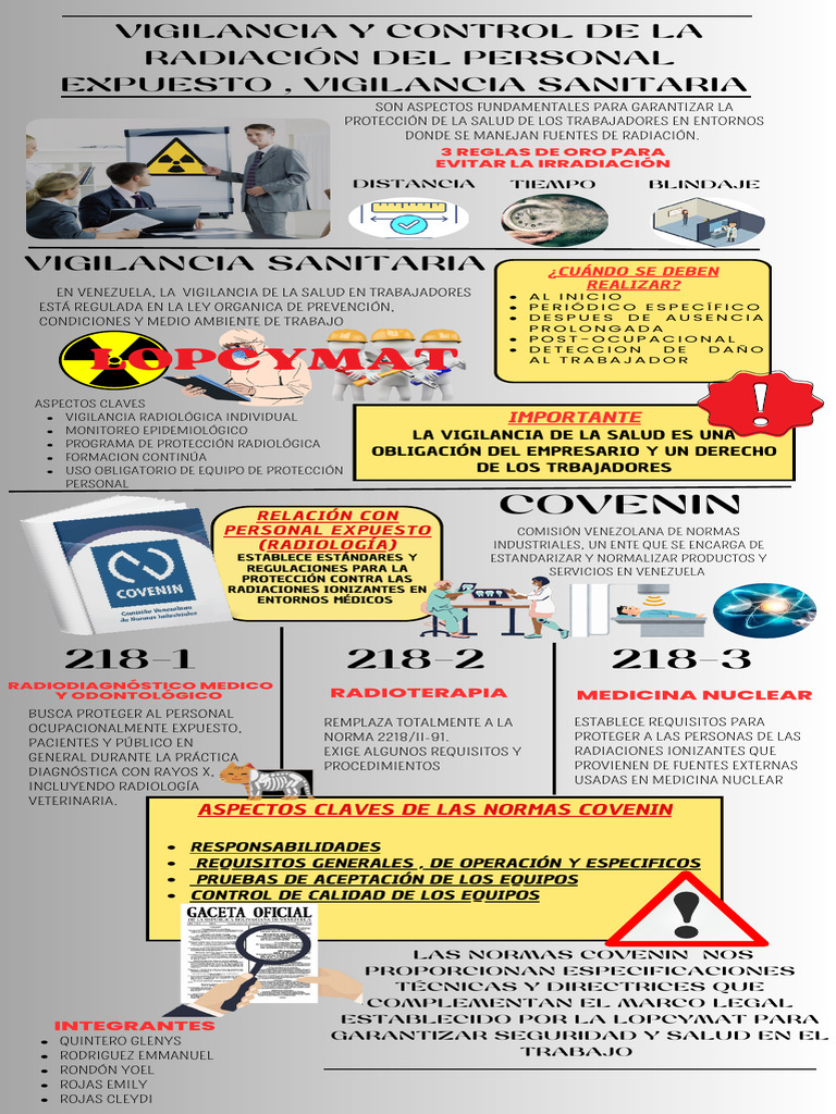 Infografía Tema 6 | PDF | Radiación | Radiología