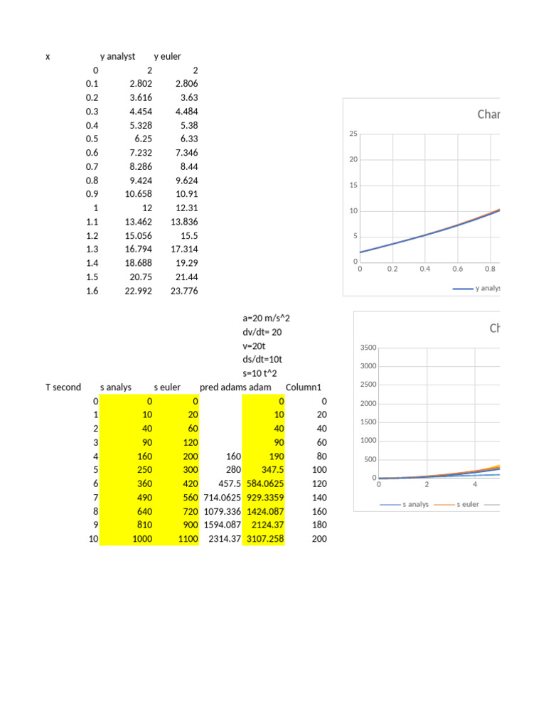 Penyelesaian PDB | PDF