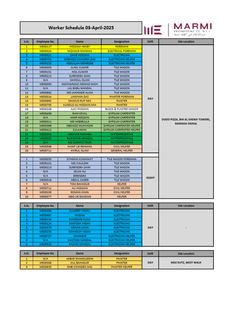 Site Worker Schedule 03-April-2025 | PDF