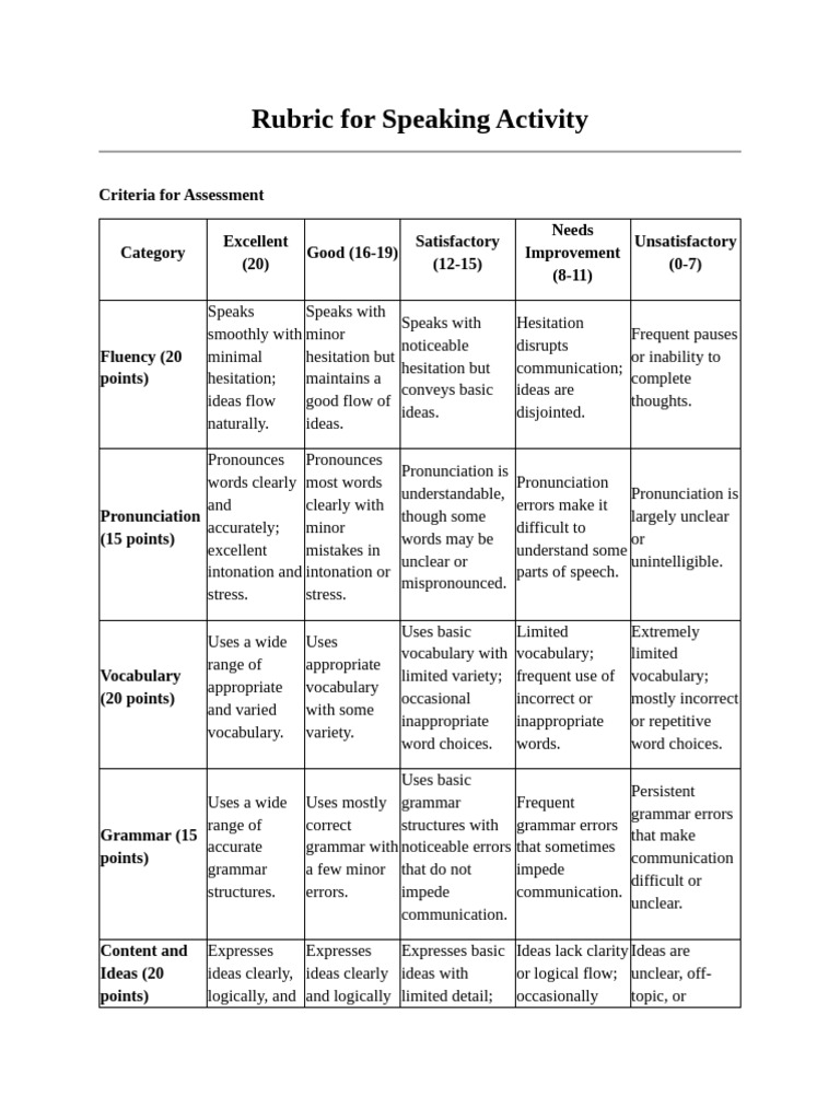 Week 6 - Speaking - Rubric | PDF | Vocabulary | Grammar