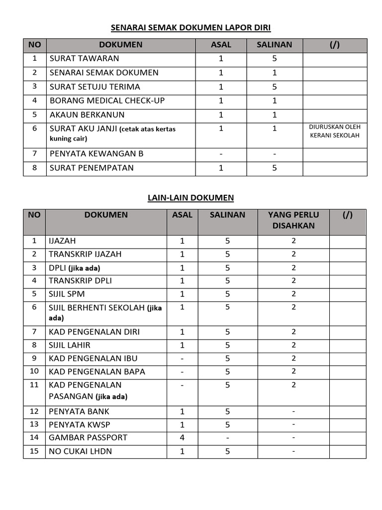 Senarai Semak Dokumen Lapor Diri SPP | PDF