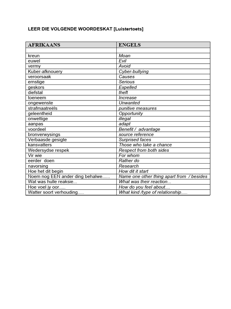 GR 12 Taak 1 Woordeskat | PDF