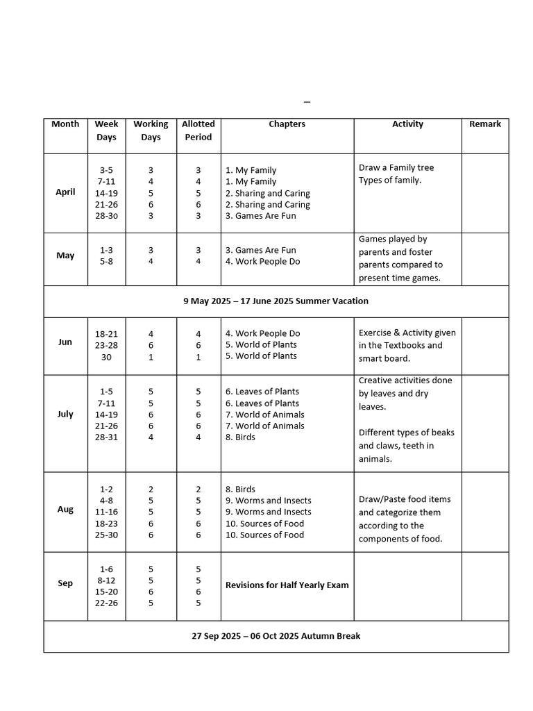 III - EVS Splitup 2025-26 Final | PDF