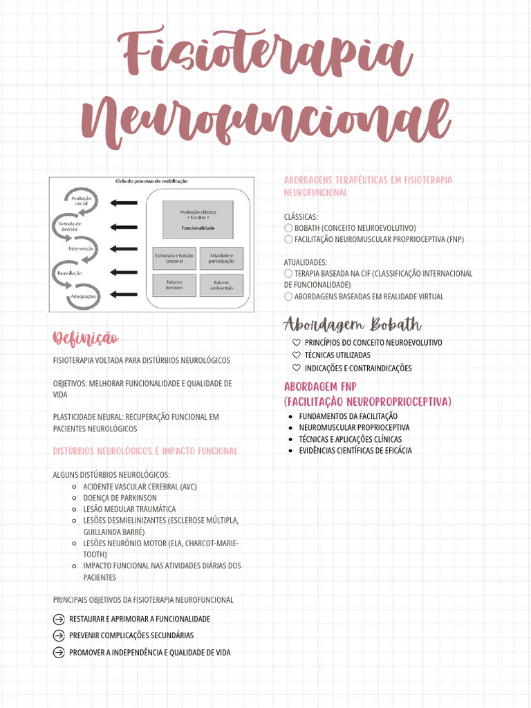 Fisioterapia Neurofuncional | PDF