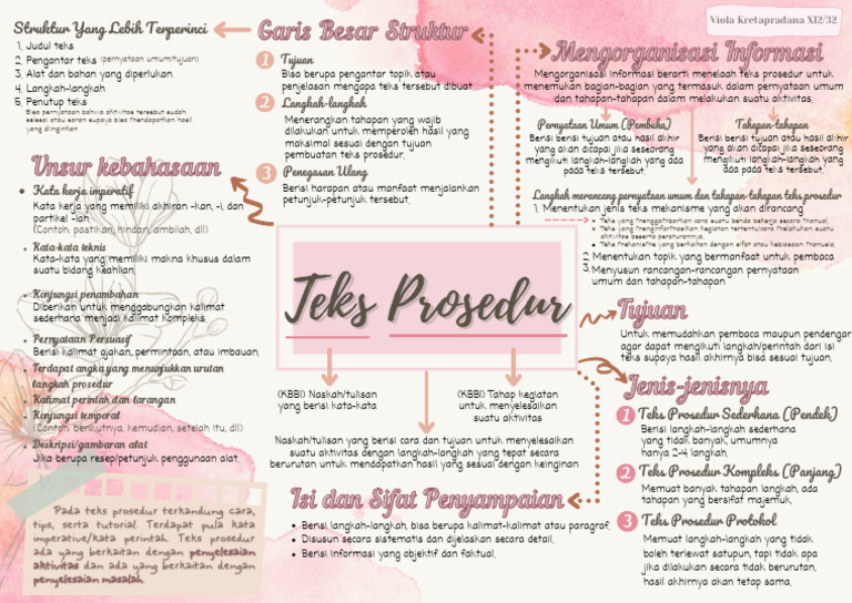 Mindmap Teks Prosedur | PDF