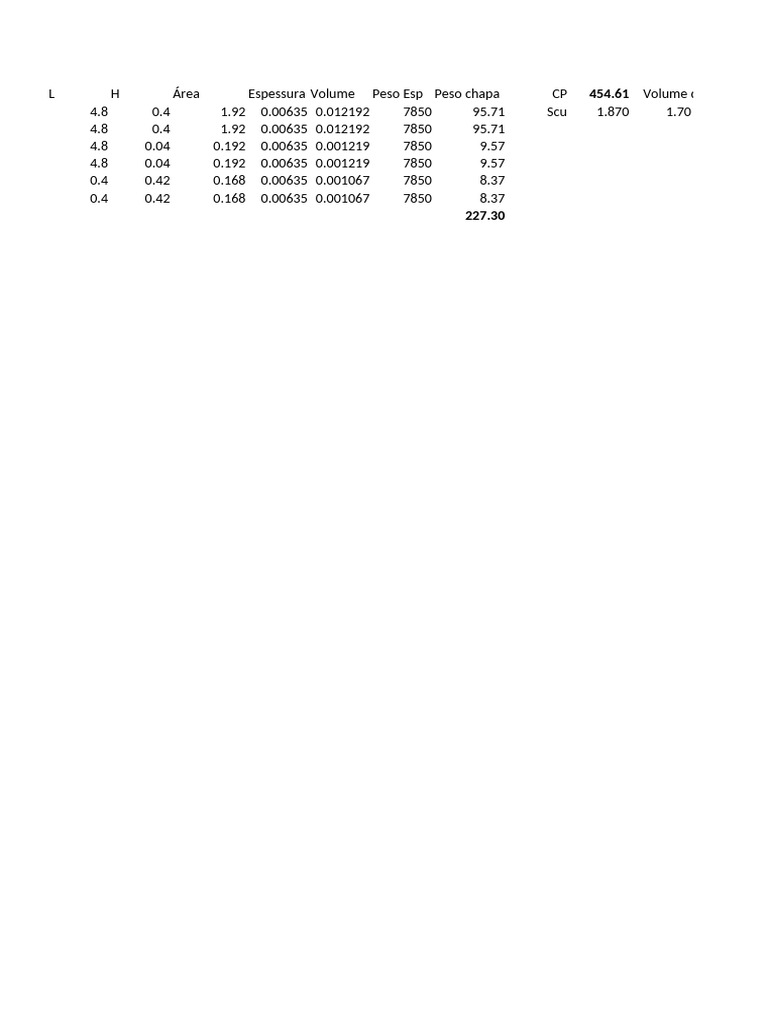 Cálculo Peso de Chapas | PDF