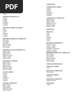 Conjugación del Verbo CANTAR | PDF