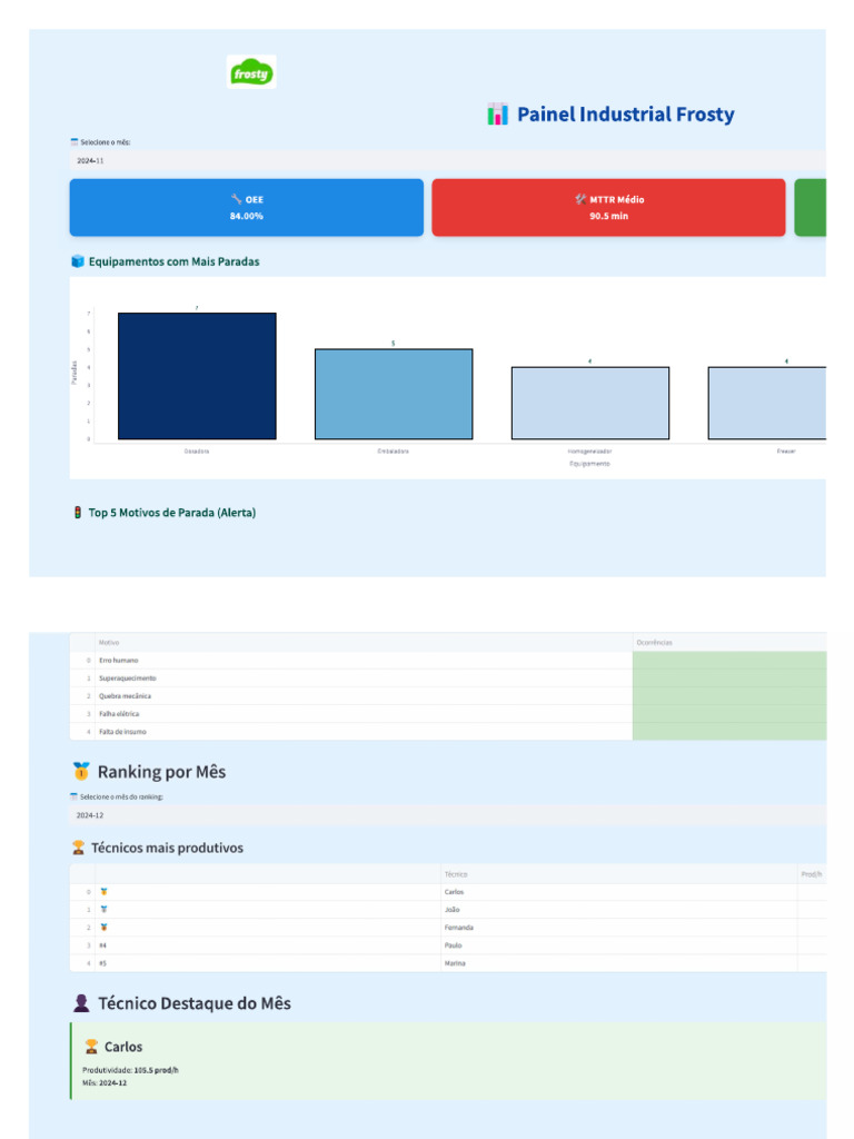 Painel Streamlit | PDF