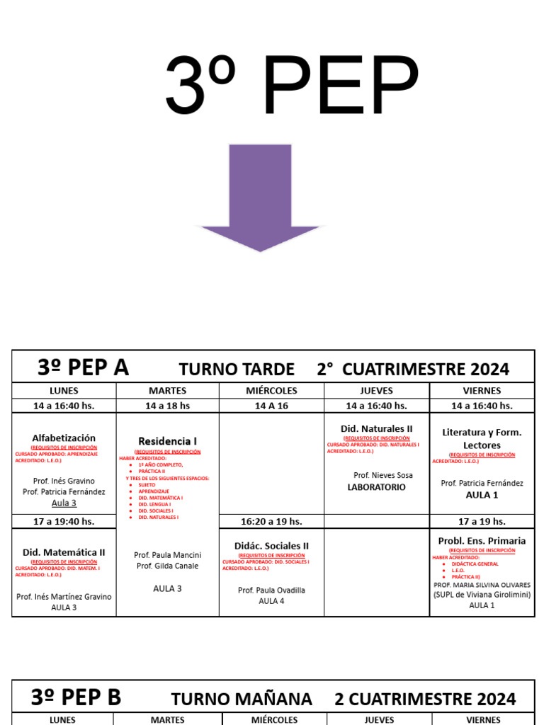 3 PEP 2 Cuatrim 2024 | PDF | Aprendizaje | Comunicación