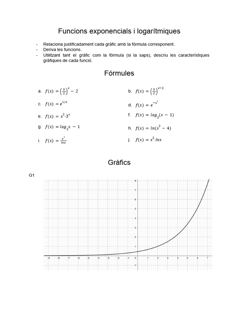Funcions i gràfics | PDF