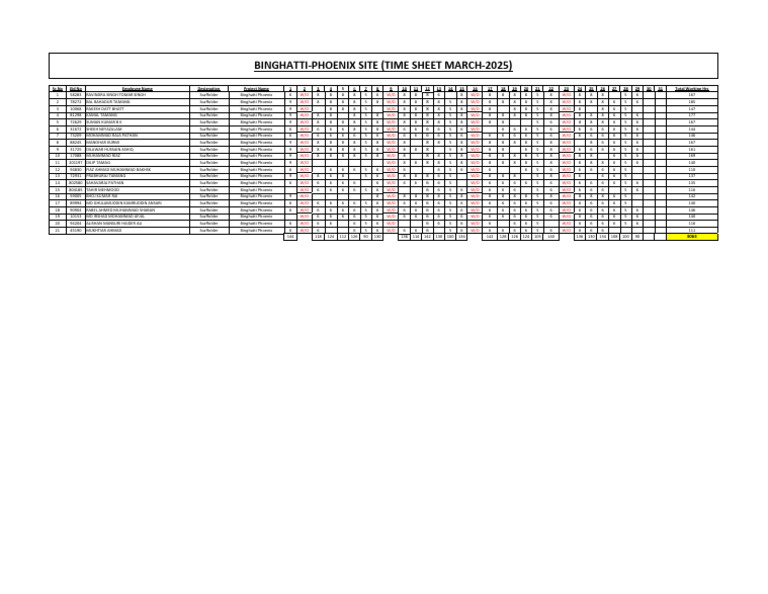 Binghatti Phoenix Time Sheet March 2025 PDF | PDF