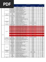 GM RPO Code List and Descriptions | PDF
