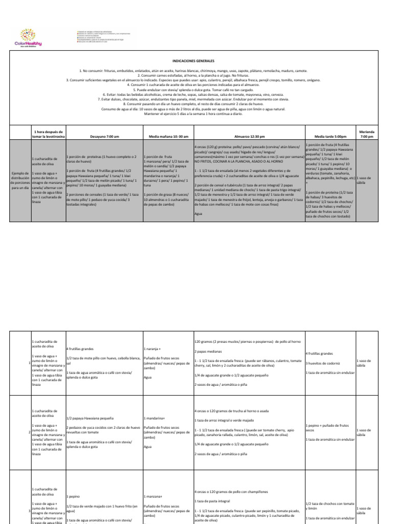 Esquema de Alimentación Guillermo Freire | PDF | ensalada | Cilantro