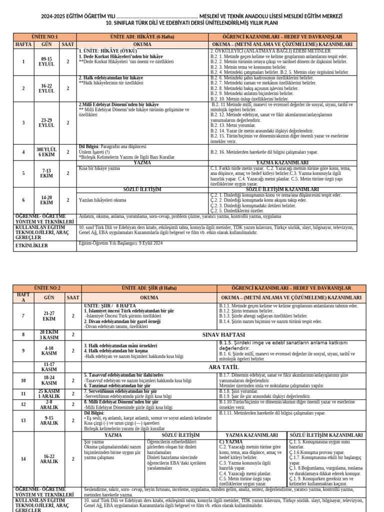 Mesem 10.sinif Turk Dili Ve Edebiyati Yillik Plani | PDF