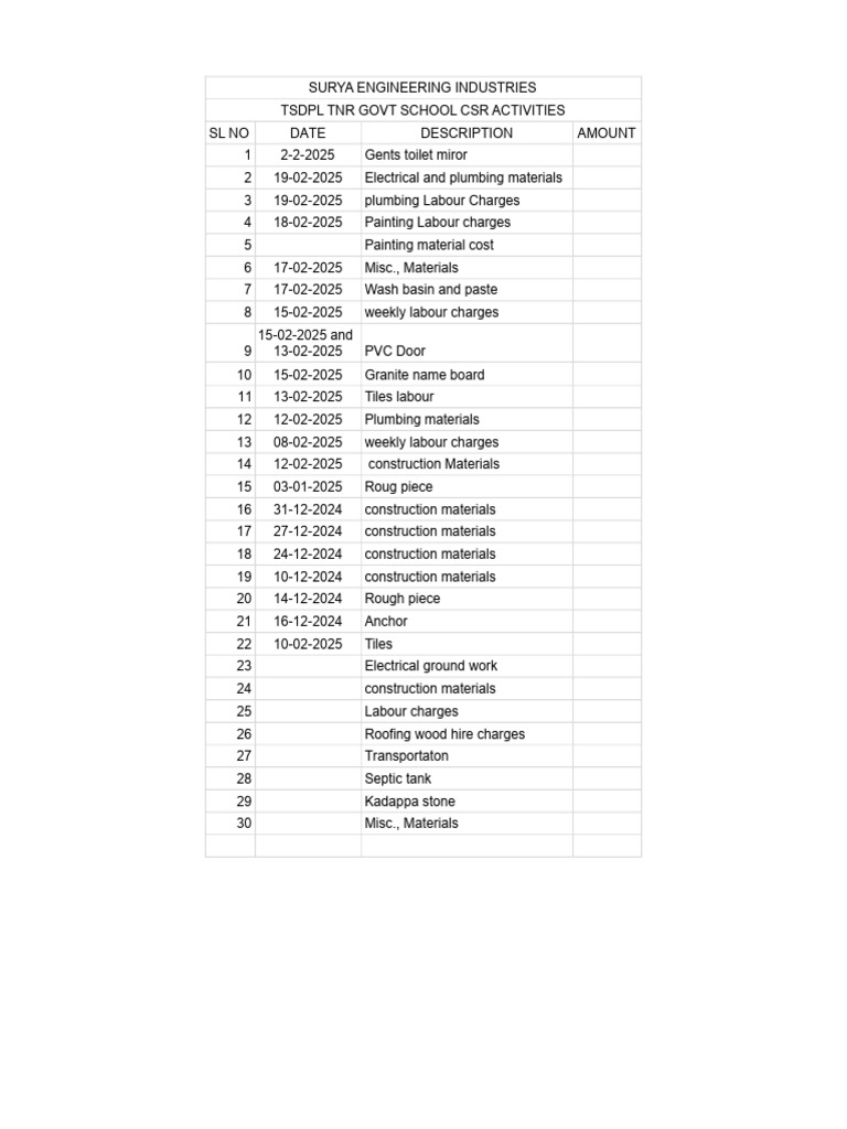 TNR School Work Split Up - Sheet1 | PDF