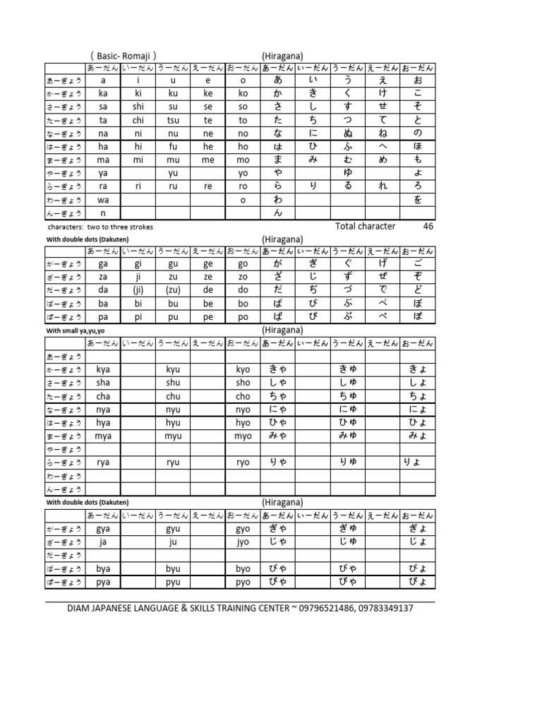 Kana Table | PDF