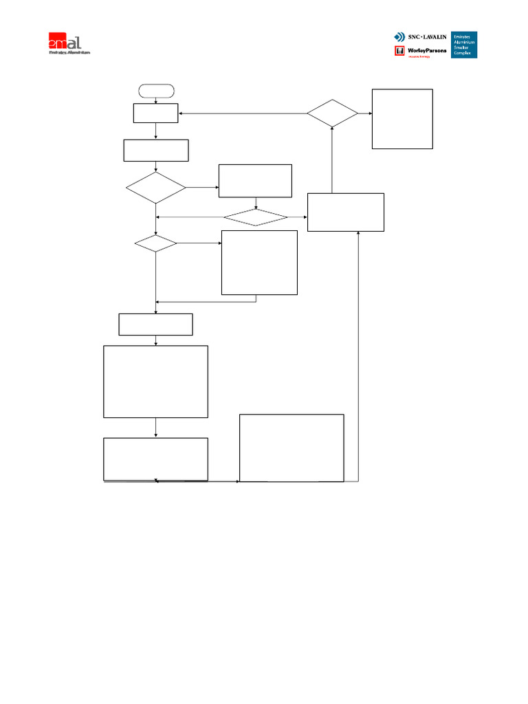 Design Change Notice Process Flowchart | PDF