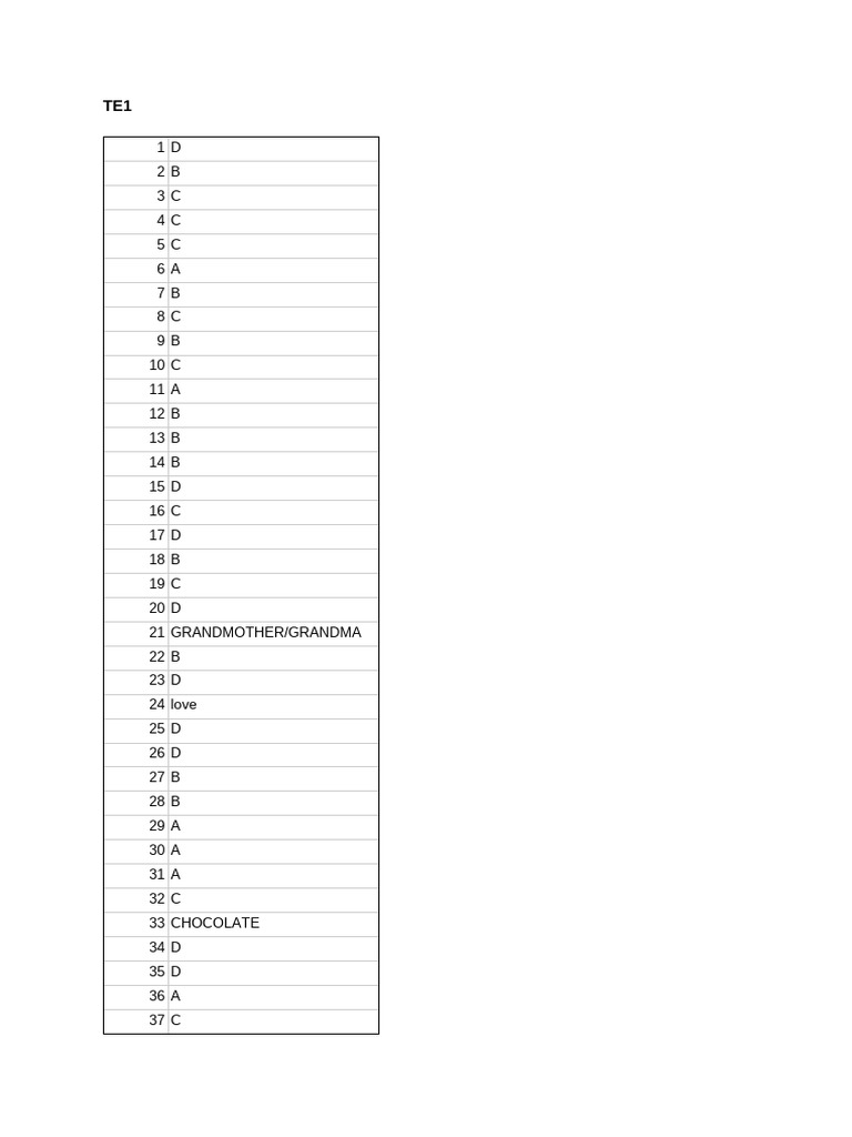 Answer KEY TE1 TE2 TE3 Paper Based 2025 | PDF