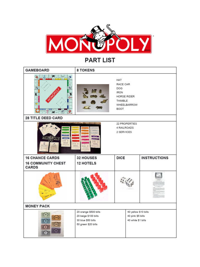 Monopoly Part List | PDF