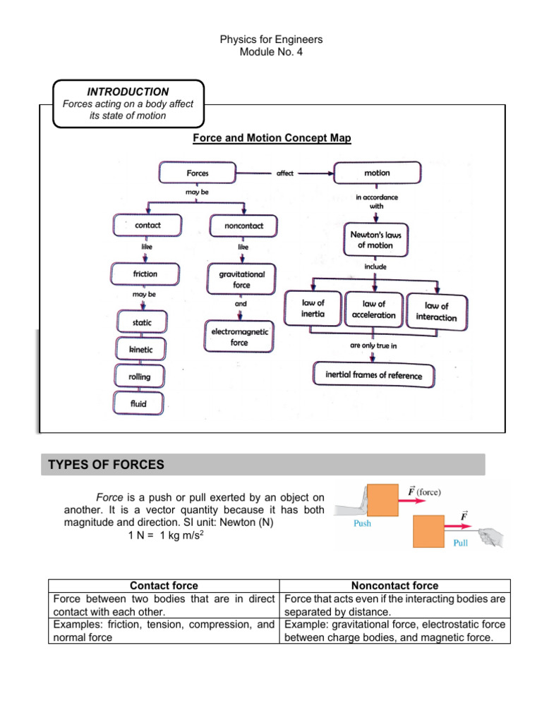 Understanding Forces in Physics | PDF | Force | Friction