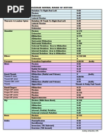 Range of Motion Evaluation Chart | PDF | Anatomical Terms Of Motion ...