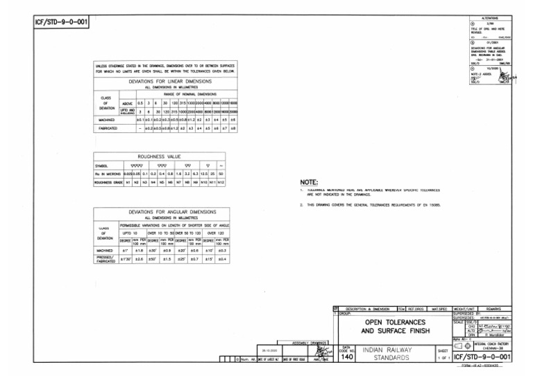 ICF STD-9-0-001 (For Open Tolerances) | PDF
