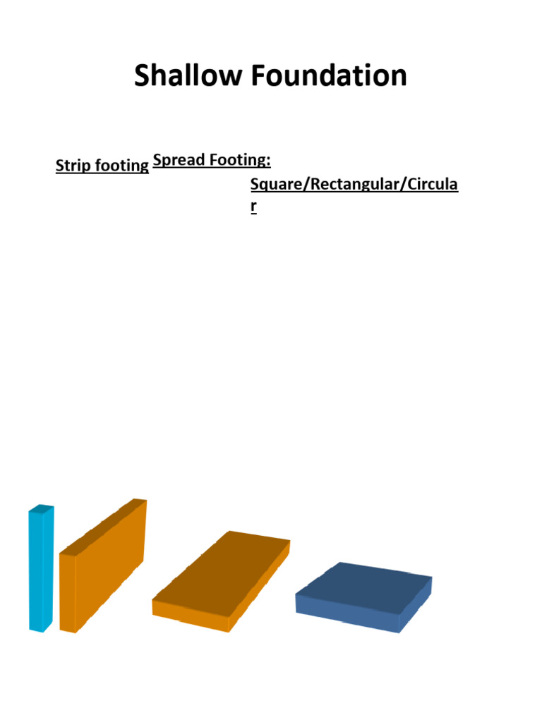 Lecture 3 - Shallow Foundation | PDF | Soil | Continuum Mechanics