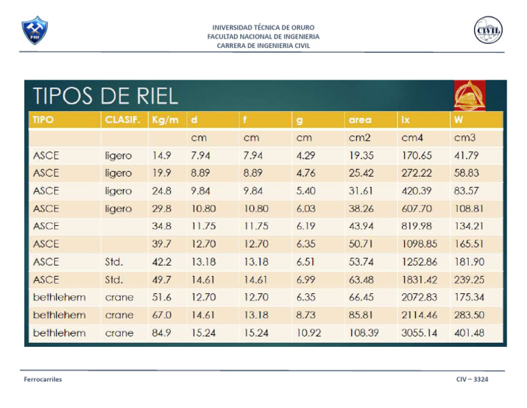 Tipos de Riel | PDF