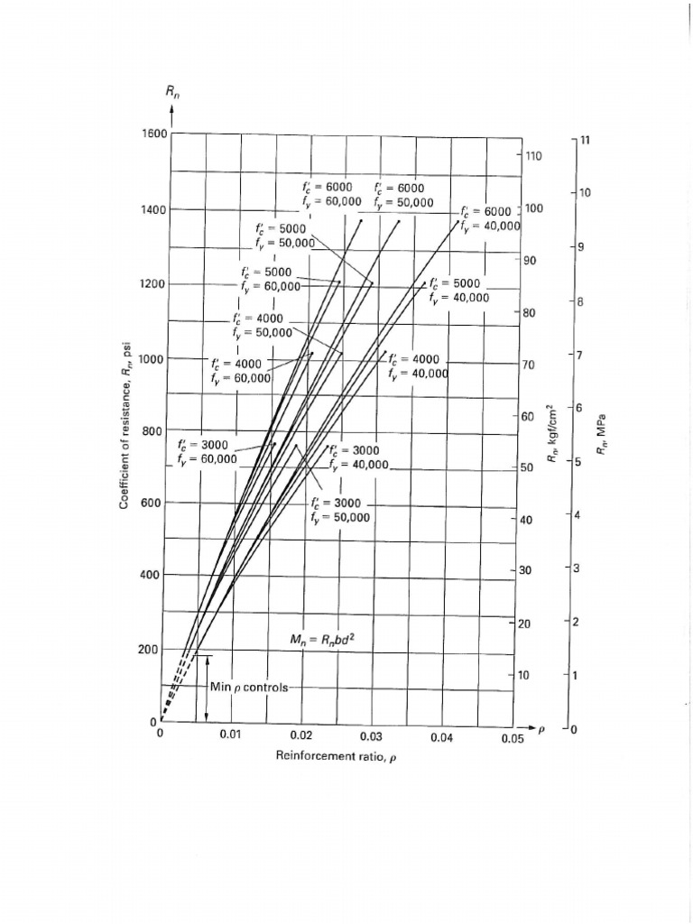 Bending Chart | PDF