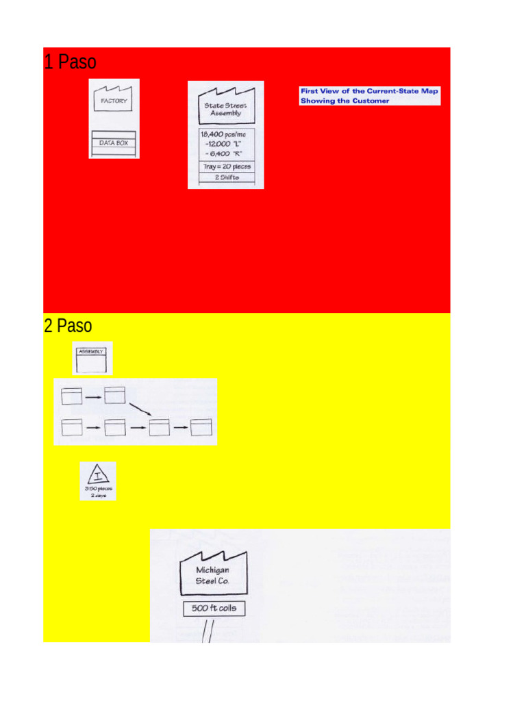 Takt Time and Lean Flow Strategies | PDF | Service Industries | Supply ...