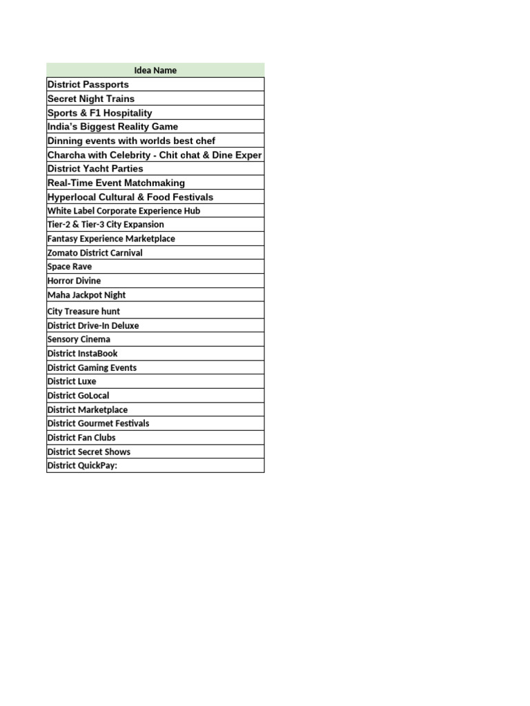 District Think Big Group 2 | PDF