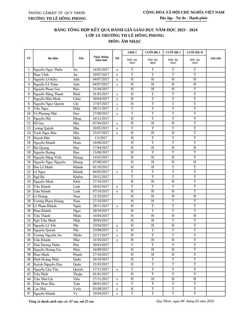 ÂM NHẠC GK1 danh sach 2023 - 2024 - GKII (1)2023 - 2024 | PDF