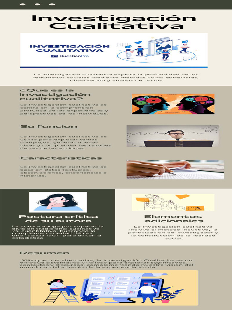 Infografia Investigacion Cualitativa | PDF