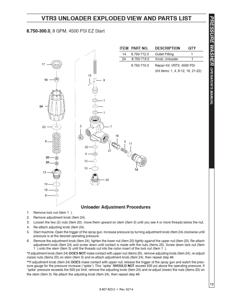VRT3 Unloader Adjustment | PDF | Nut (Hardware)
