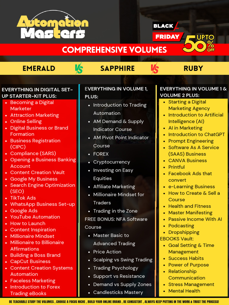 Automation Masters Emerald, Sapphire & Ruby | PDF | Marketing | Business