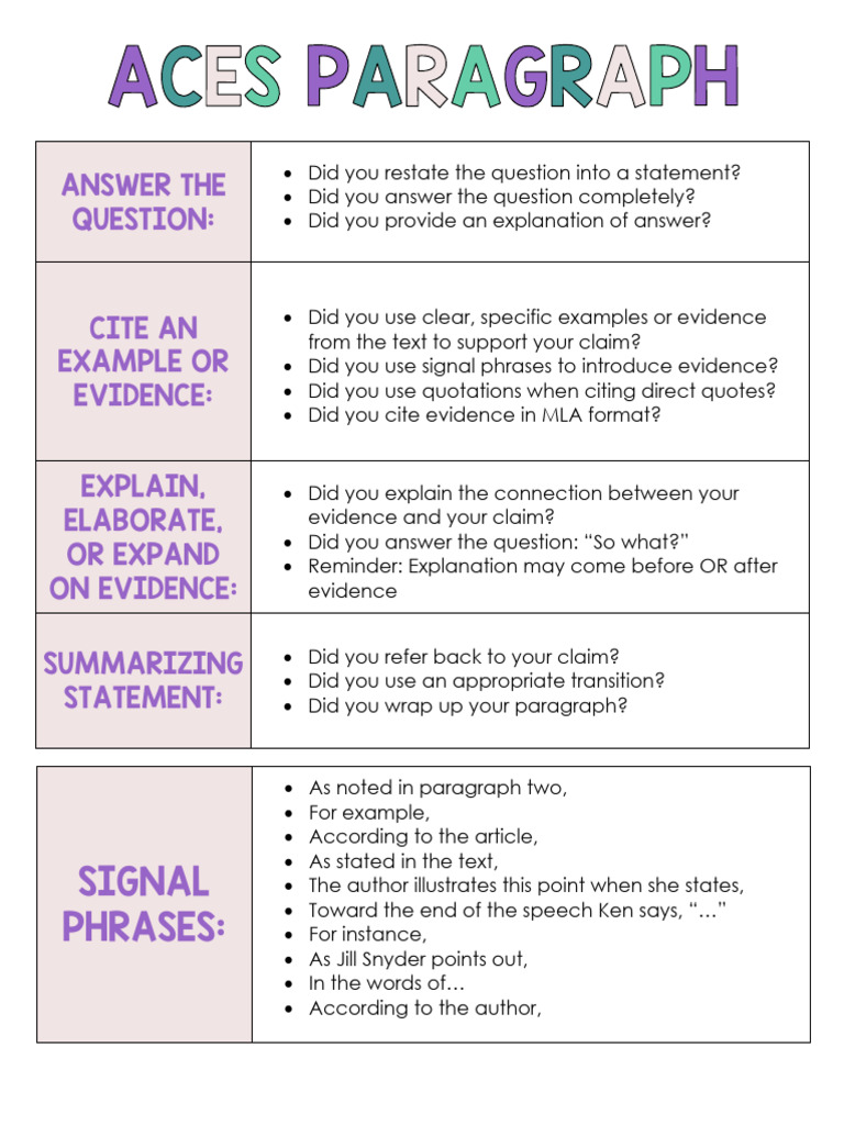 Aces Paragraph | PDF