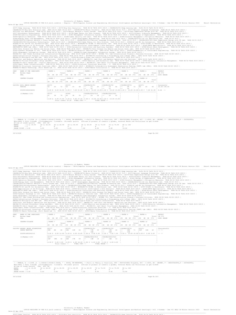 1006291T01877 Be Cse - Aiml-Sem. Vii Dec-2023 | PDF | Science | Computing