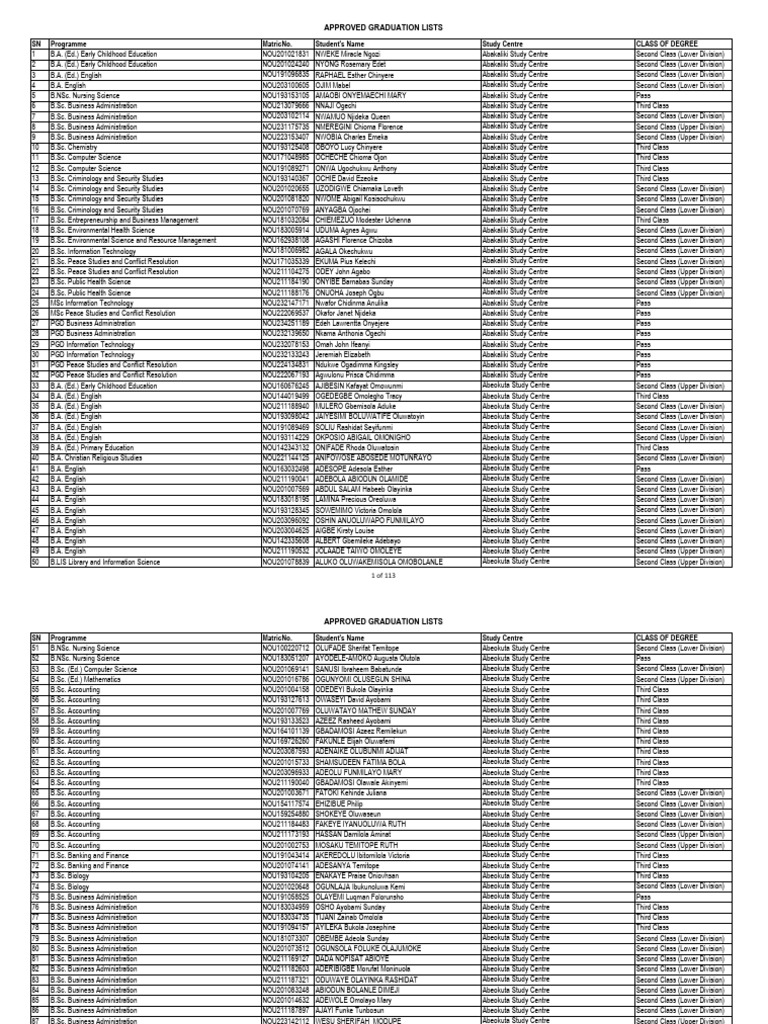 Graduation List of 4,395 Graduands | PDF | Liberal Arts Education | Science