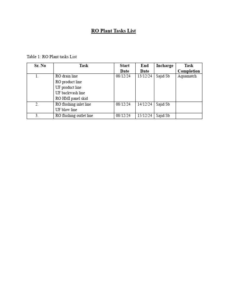 Plant Tasks List | PDF