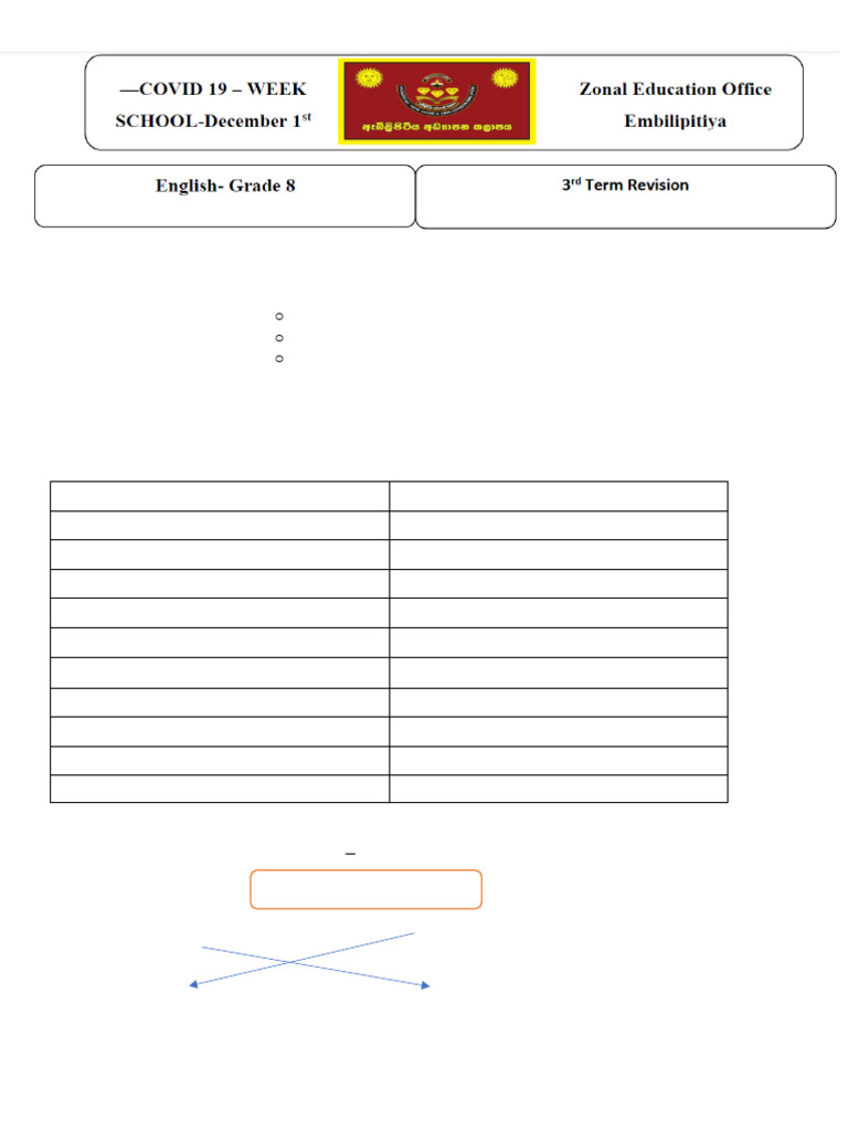 English December 1st Week (New) | PDF | Grammatical Tense | Verb