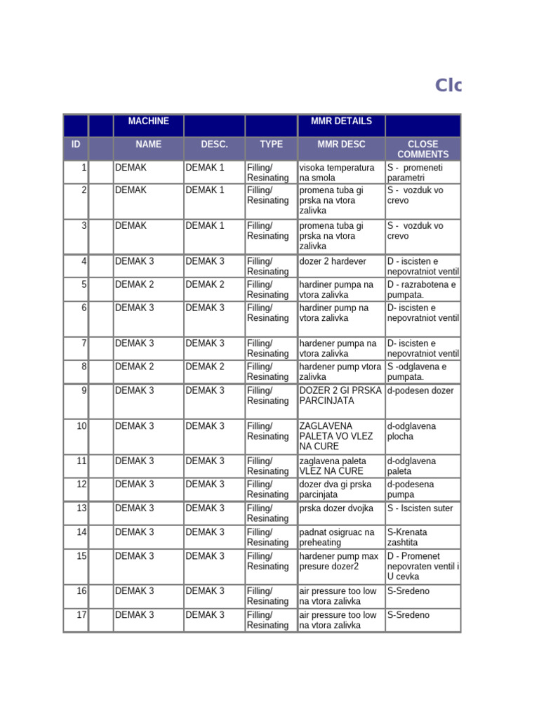 Report2 (8) IVAN | PDF