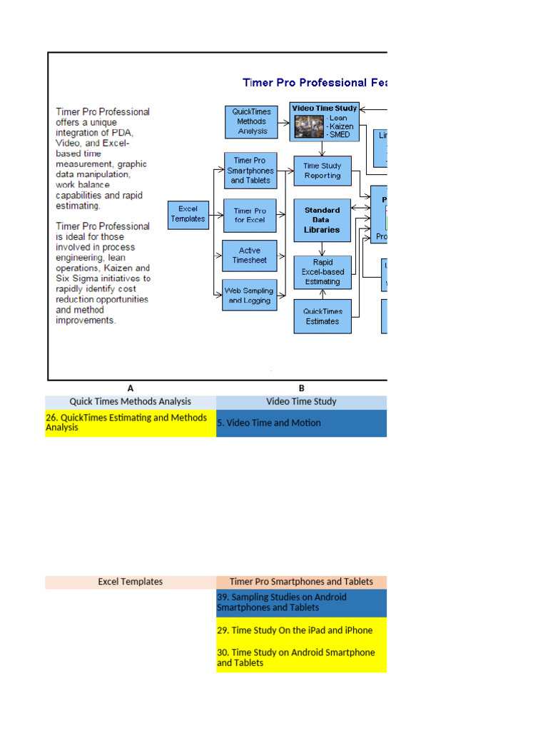 Timer Pro Professional Features | PDF | Ios | Android (Operating System)