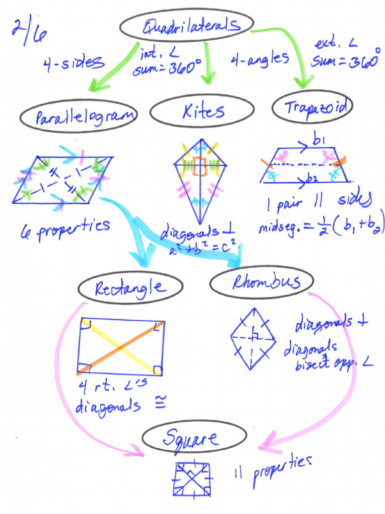 Intro To Quads Chart (2-6) | PDF