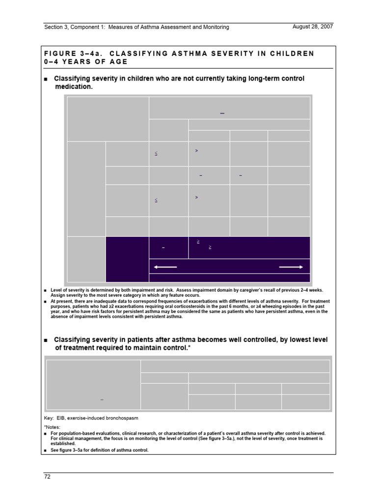 Asthma - Guideline Summary | PDF | Asthma | Intensive Care Unit