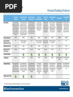 BDO Products and Services | PDF | Transaction Account | Banks